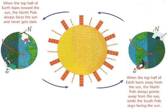 Science Articles - ePals Global Community